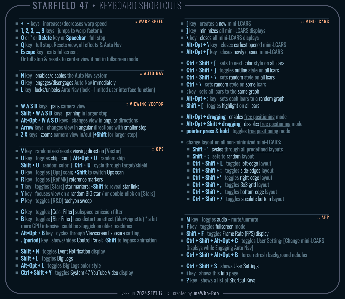 meWho Rob's Project Logs